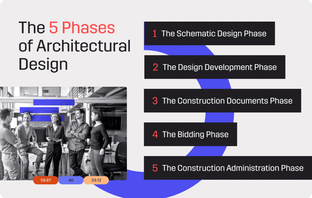 Architectural Design Phases: 5 Steps for Success - Total Synergy