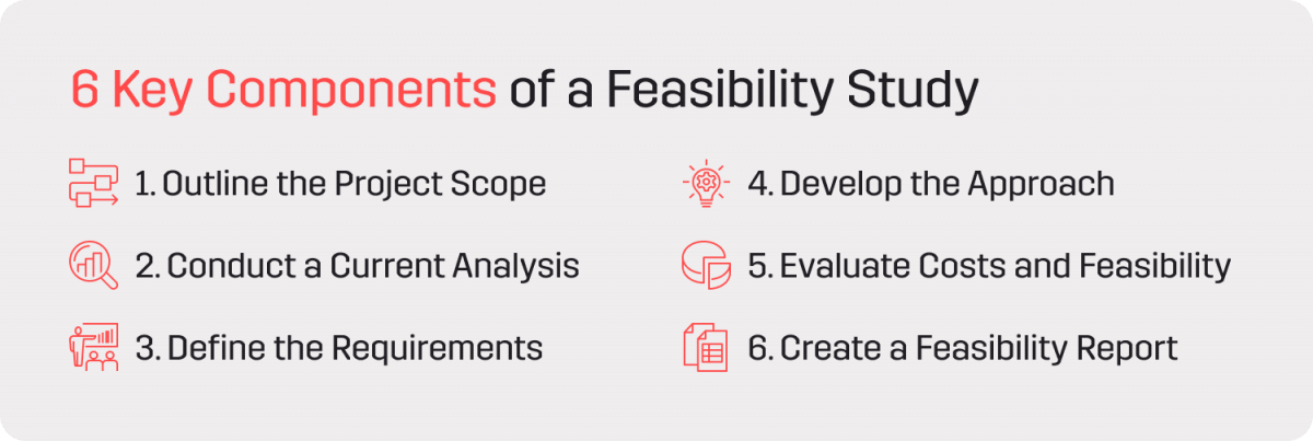 Mastering a Feasibility Study: The Architect’s Checklist - Total Synergy