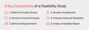 Mastering a Feasibility Study: The Architect’s Checklist - Total Synergy