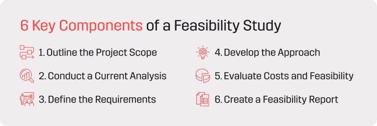 Mastering a Feasibility Study: The Architect’s Checklist - Total Synergy