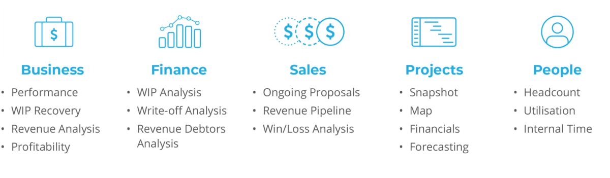 Synergy Analytics Plus - Total Synergy