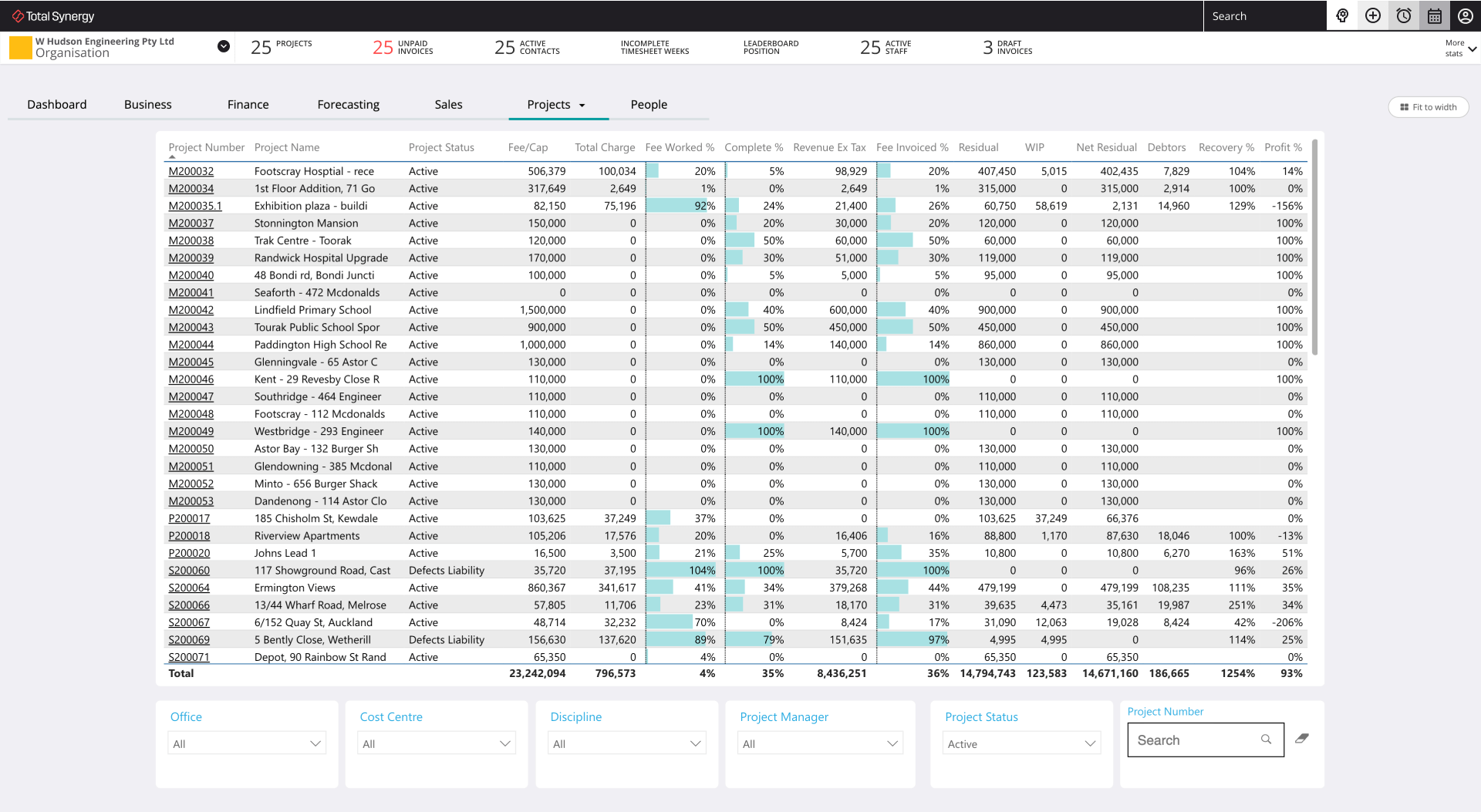 Project Reporting Software | Data-Driven Project Management