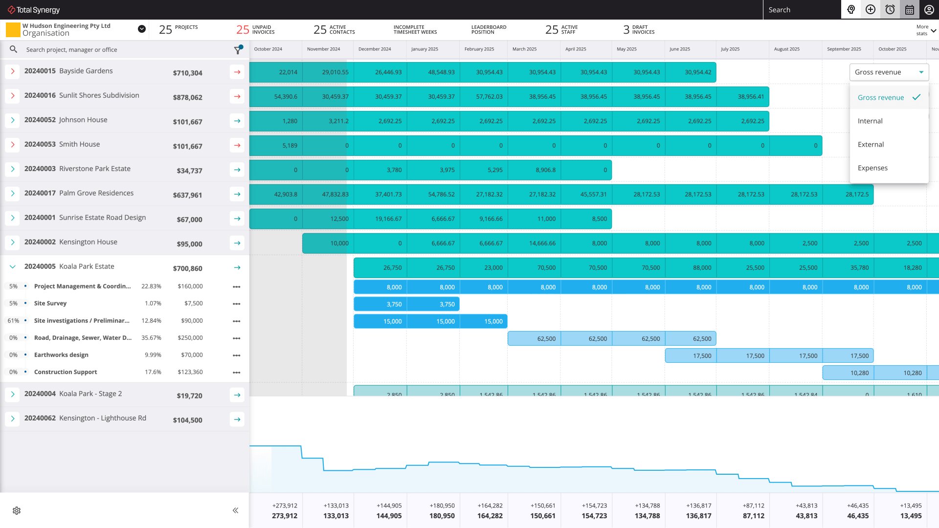 Revenue Forecasting Software | Accurate Financial Planning
