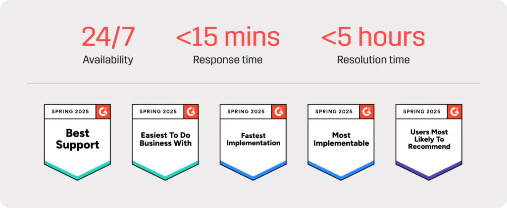 99% Timesheet Compliance and 3x Faster Invoicing