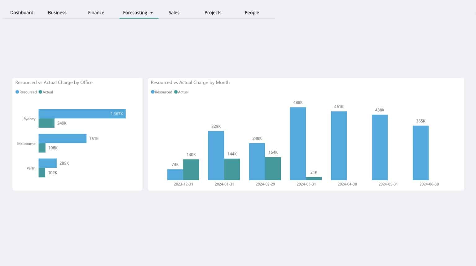 Total Synergy | Project Management Software for AEC Businesses