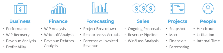 Synergy Analytics Plus - Total Synergy
