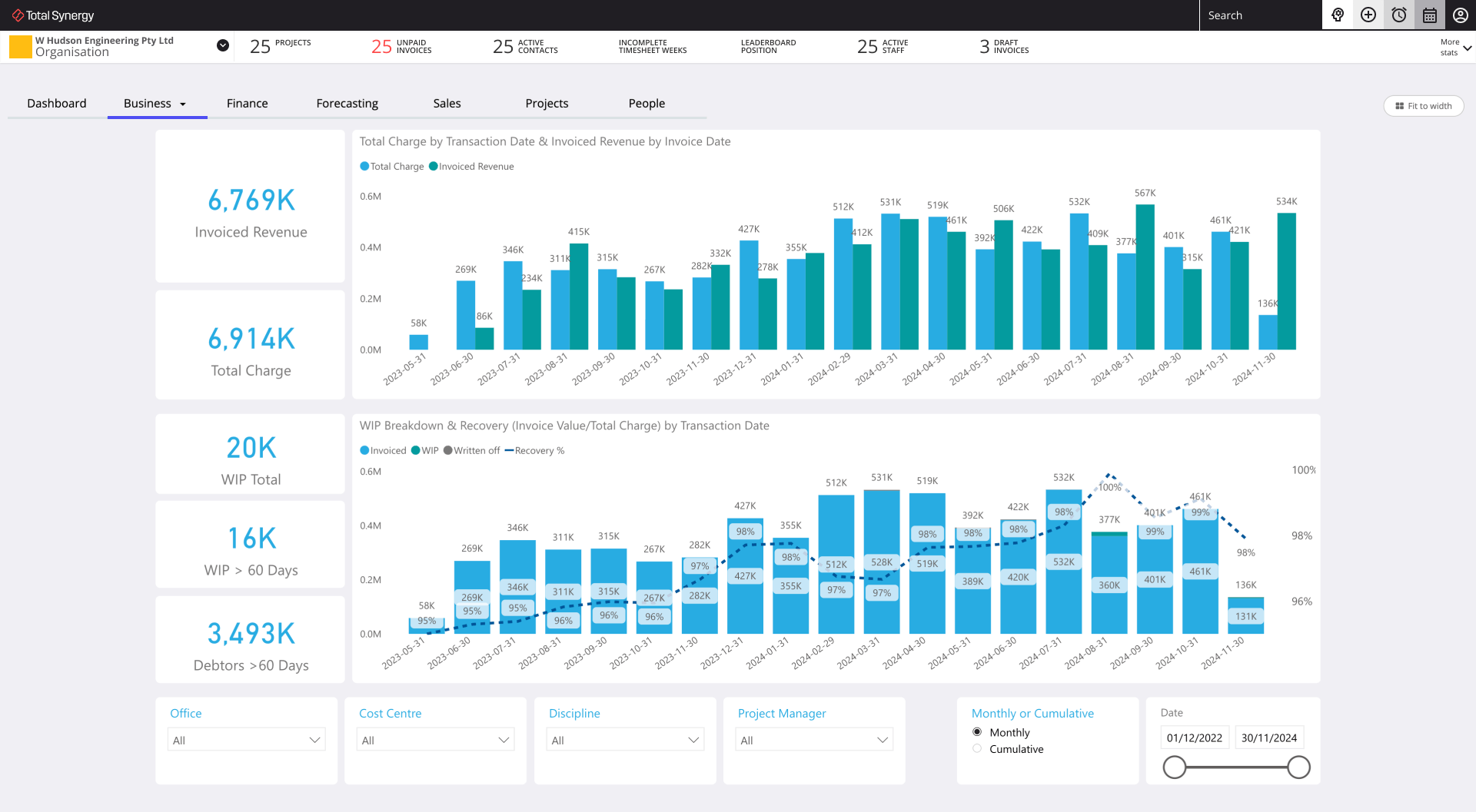 Project Finance Management Software for Financial Tracking