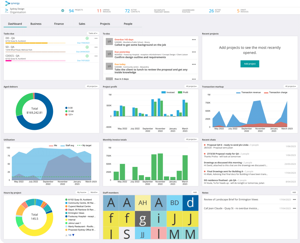 Dashboards - Project Management Software | Total Synergy